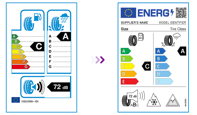 Europäische Reifenlabel